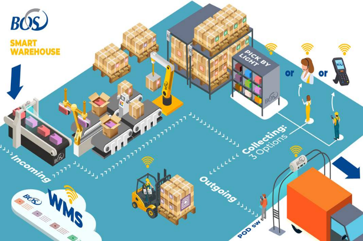 Digitalization in the textile and apparel manufacturing industry ...